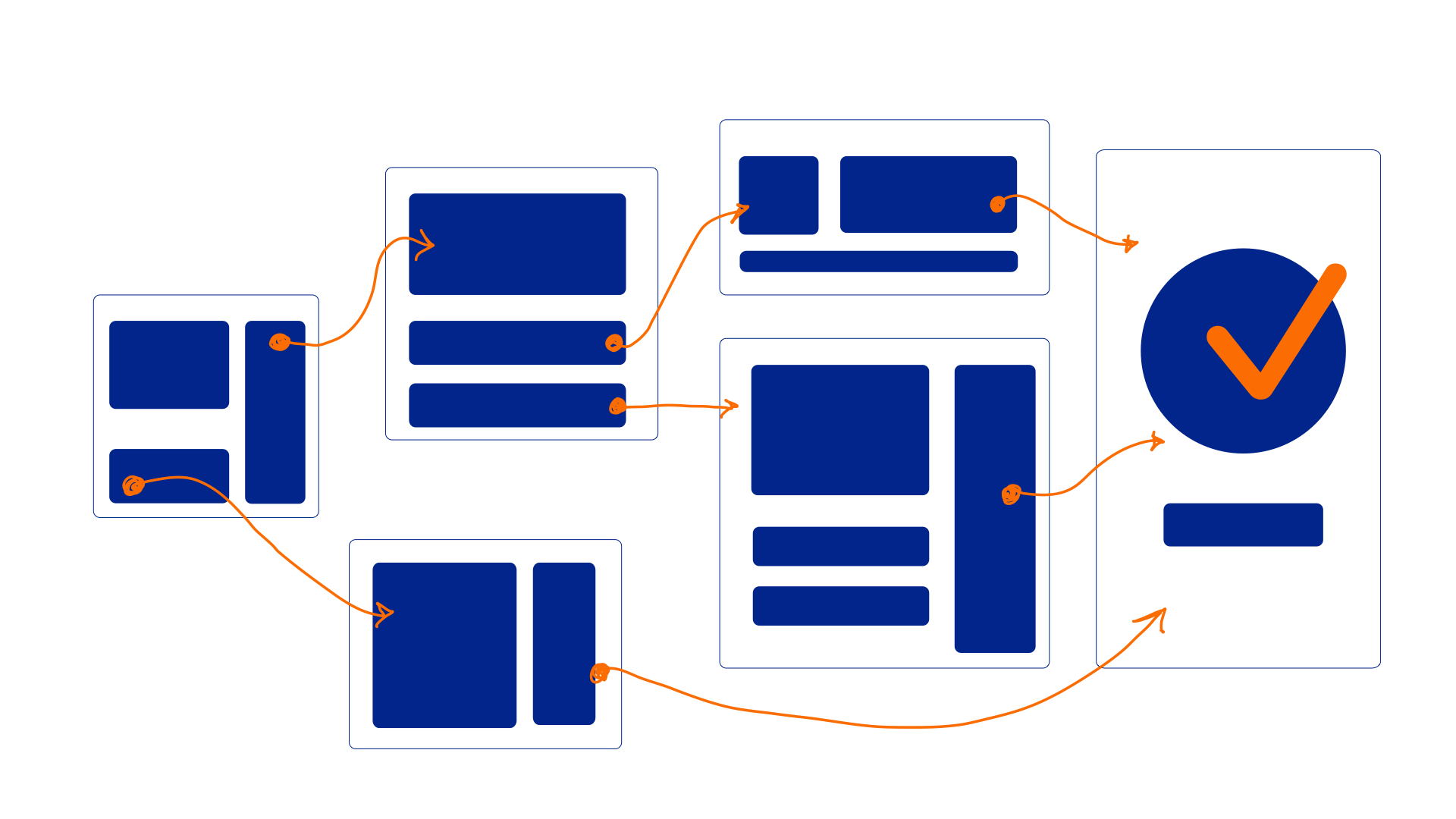 The Role of Storyboards in UX Design